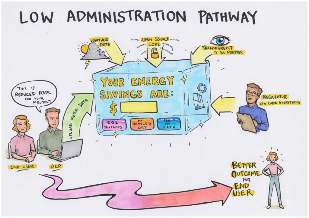 Industry 4.0 Opportunities in White Certificate Schemes - RACE for 2030